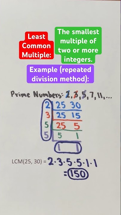 Least Common Multiple Example (repeated division method) #Shorts # ...