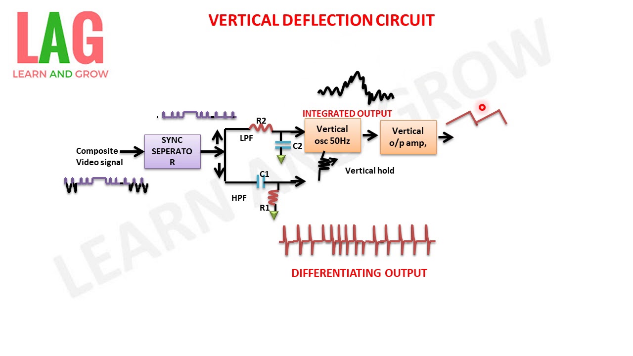 Vertical Deflection Circuit(हिन्दी ) - YouTube