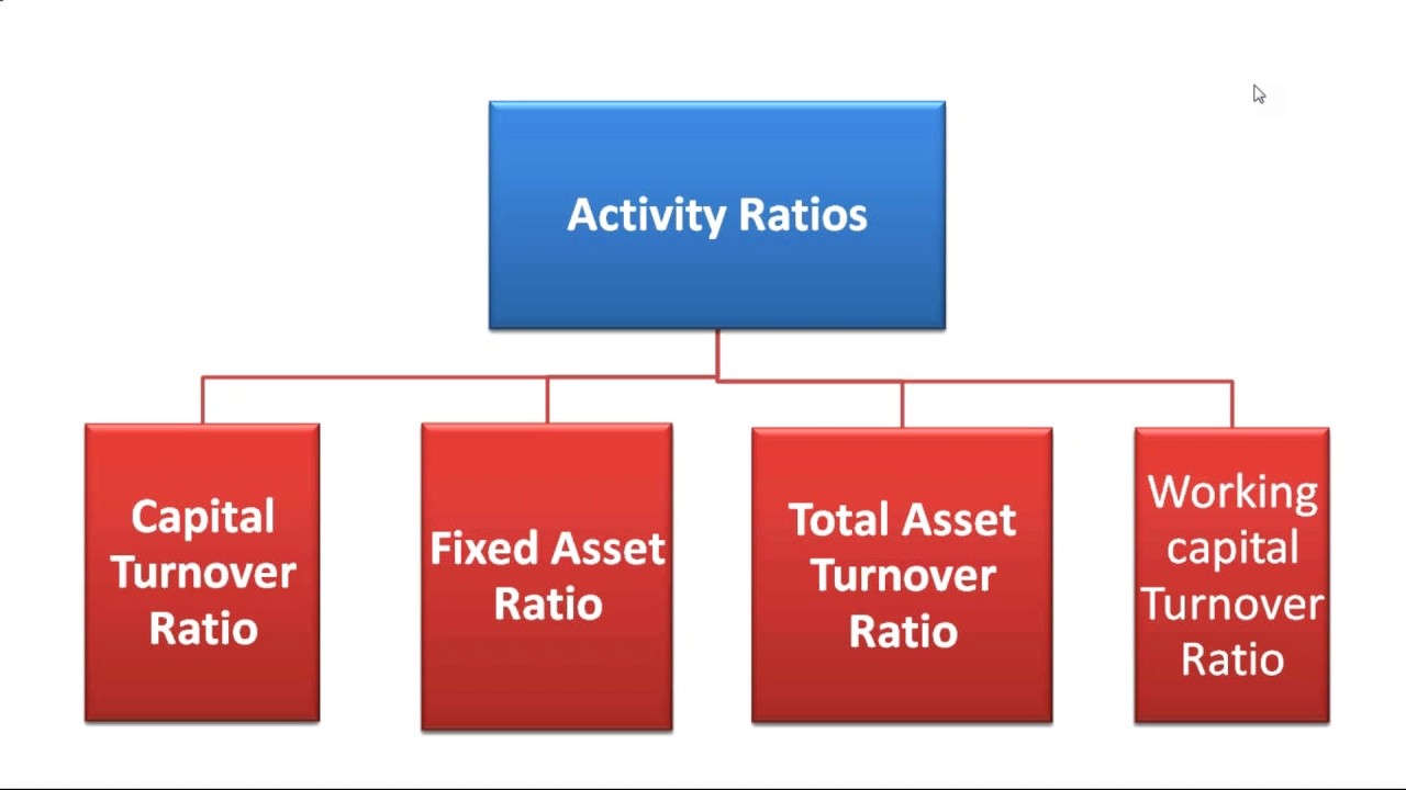 10 Interest Coverage Ratio YouTube 10-interest-coverage-ratio-youtube