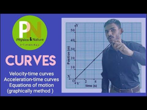 Velocity - Time curve, acceleration - time curve, finding equations of motion using v-t graph ...