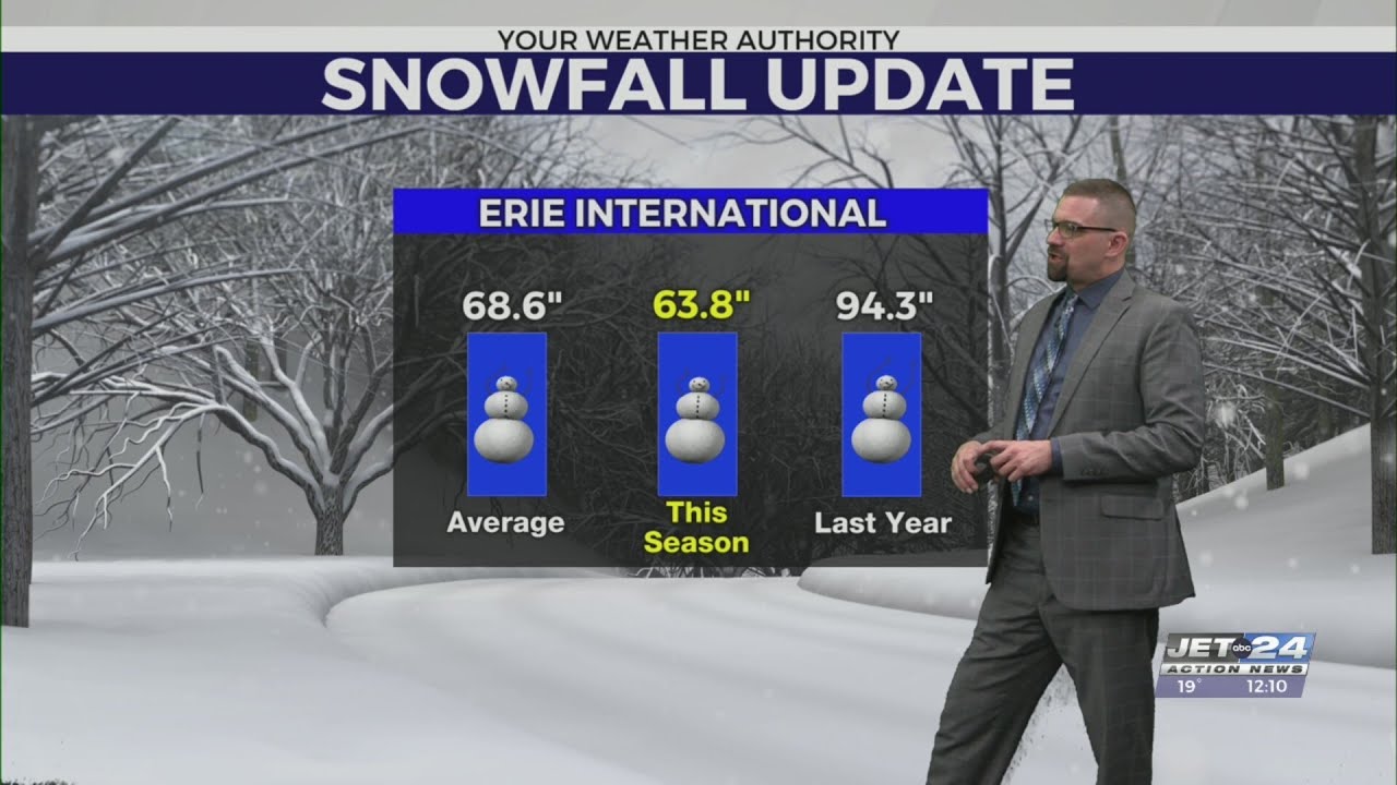 PM/Evening weather forecast - YouTube
