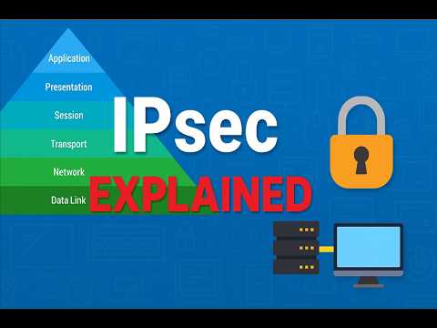 IPSec Explained Visually | AH, ESP, Tunnel Mode, IKE & OSI Layers ...