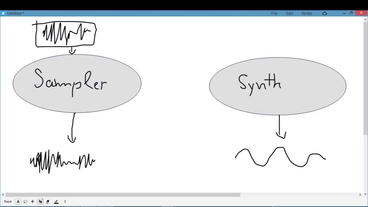 Synthology: 3. Sound Synthesis/Generation - YouTube