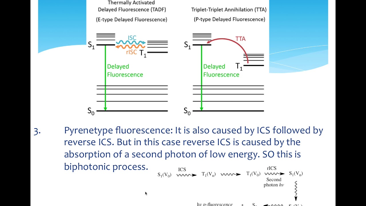 Fluorescence and its types Intersystem crossing - YouTube