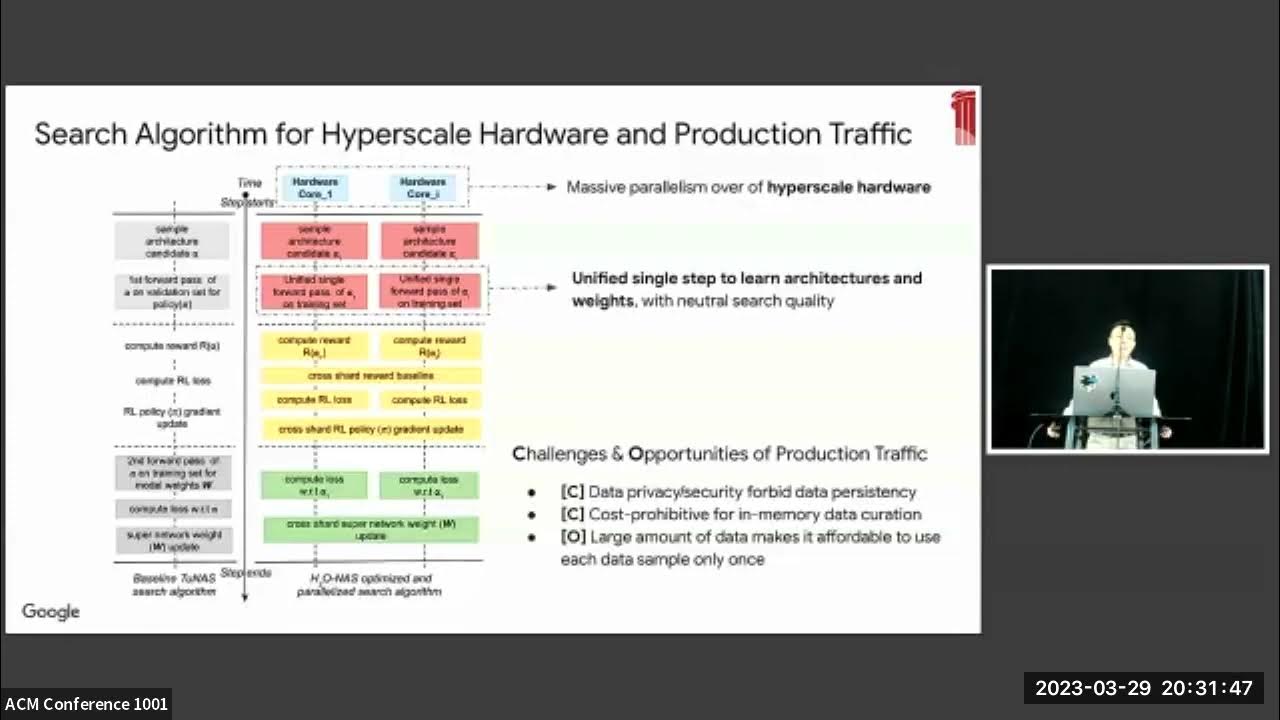 ASPLOS'23 - Session 7A - Hyperscale Hardware Optimized Neural Architecture Search - YouTube
