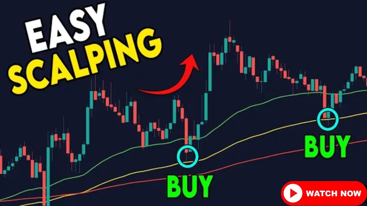 Scalping Strategy using EMA || Order book and MACD || 100% Accuracy ...