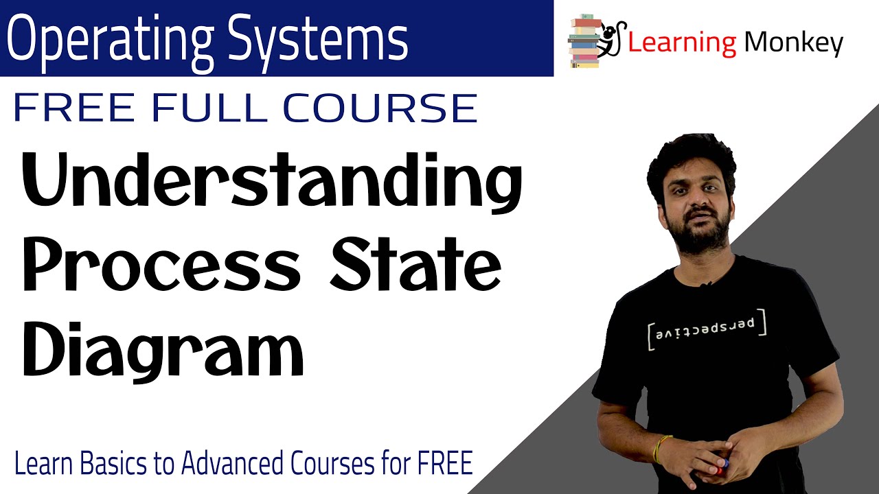 Understanding Process State Diagram || Lesson 5 || Operating Systems