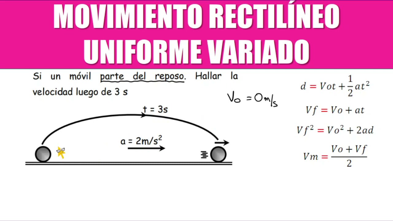SI UN M VIL PARTE DEL REPOSO HALLAR LA VELOCIDAD LUEGO DE 3s TIEMPO SI UN M VIL PARTE DEL REPOSO HALLAR LA VELOCIDAD LUEGO DE 3s TIEMPO