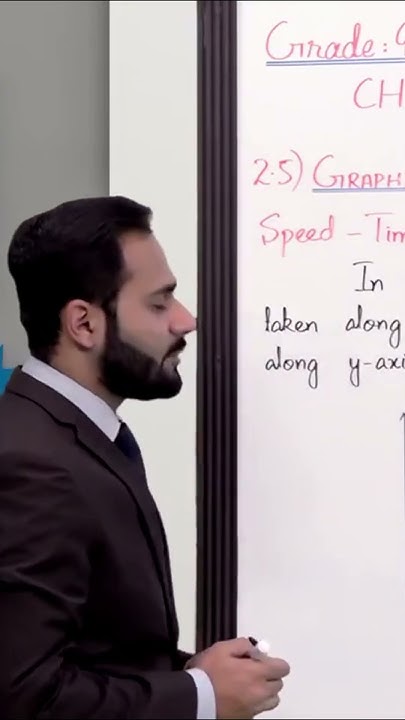 Allied Schools - Class 9 - Physics - Chapter 2 - Lecture 5 - 2.5 Graphical Analysis of Motion ...