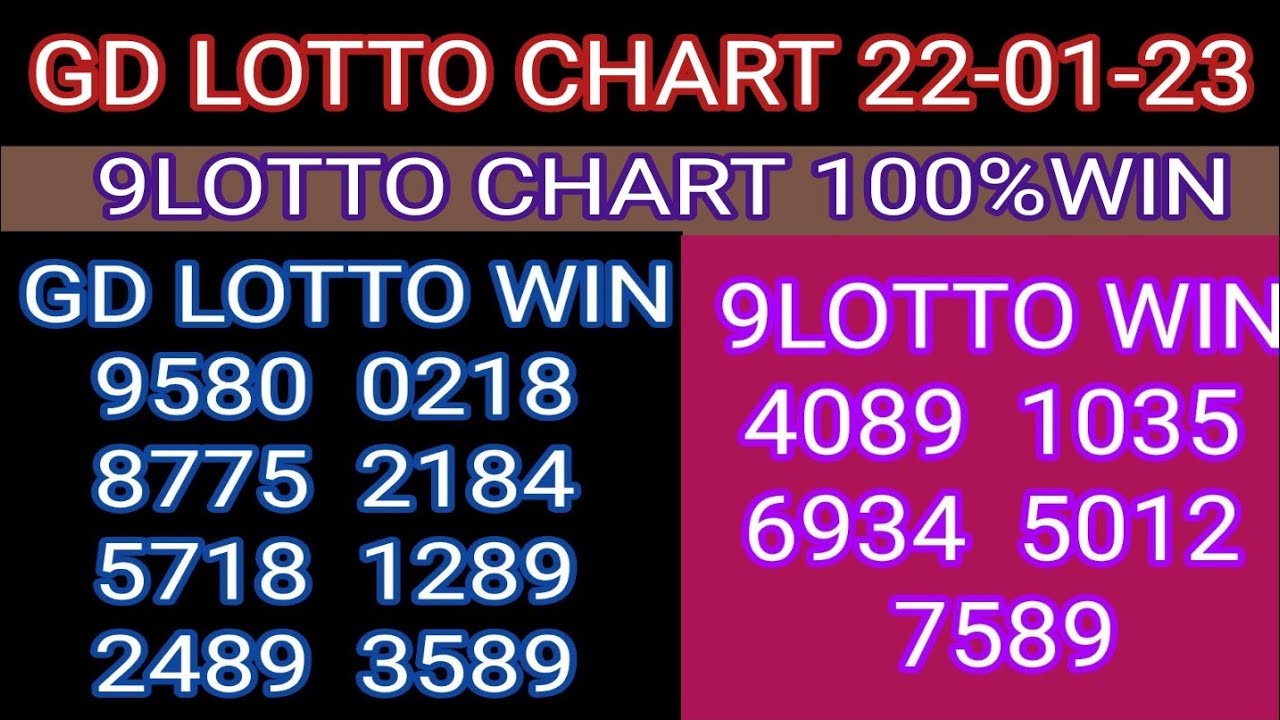 22-01-23 Gd Lotto Chart | 9 Lotto Chart Today | Grand Dragon Lotto 4D ...