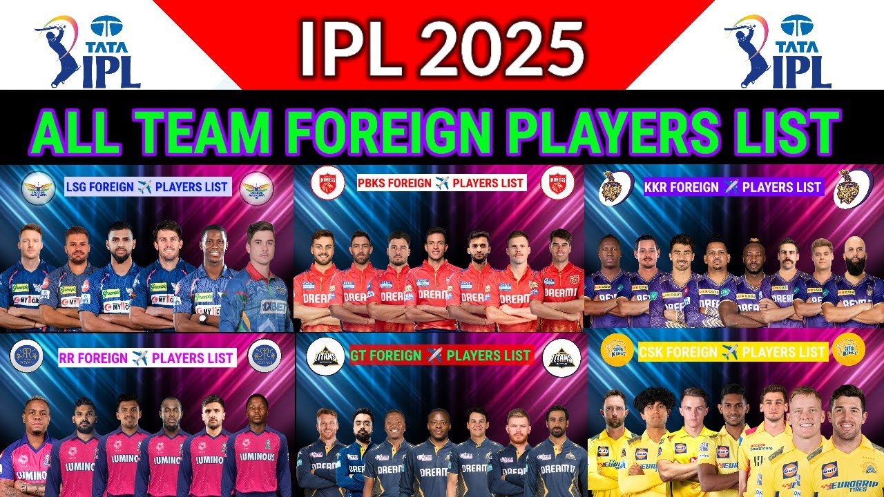 Ipl 2025| All Teams Foreign Player List| Ipl 2025 All 10 Team foreign ...