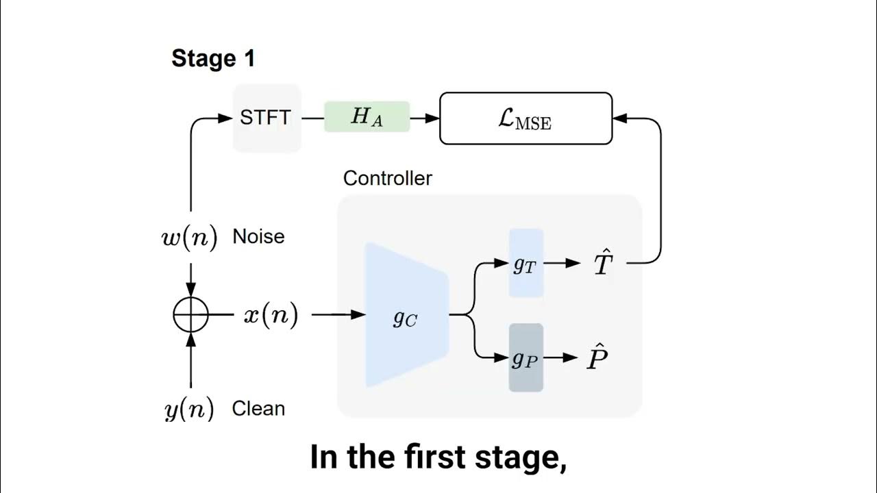 High-fidelity noise reduction with differentiable signal processing ...