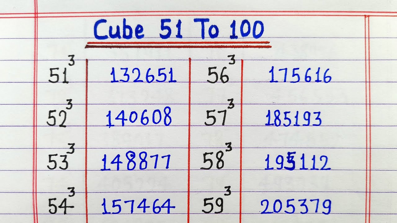 51 to 100 cube || 51 se 100 tak cube || cube 51 to 100 || cube 51 to ...