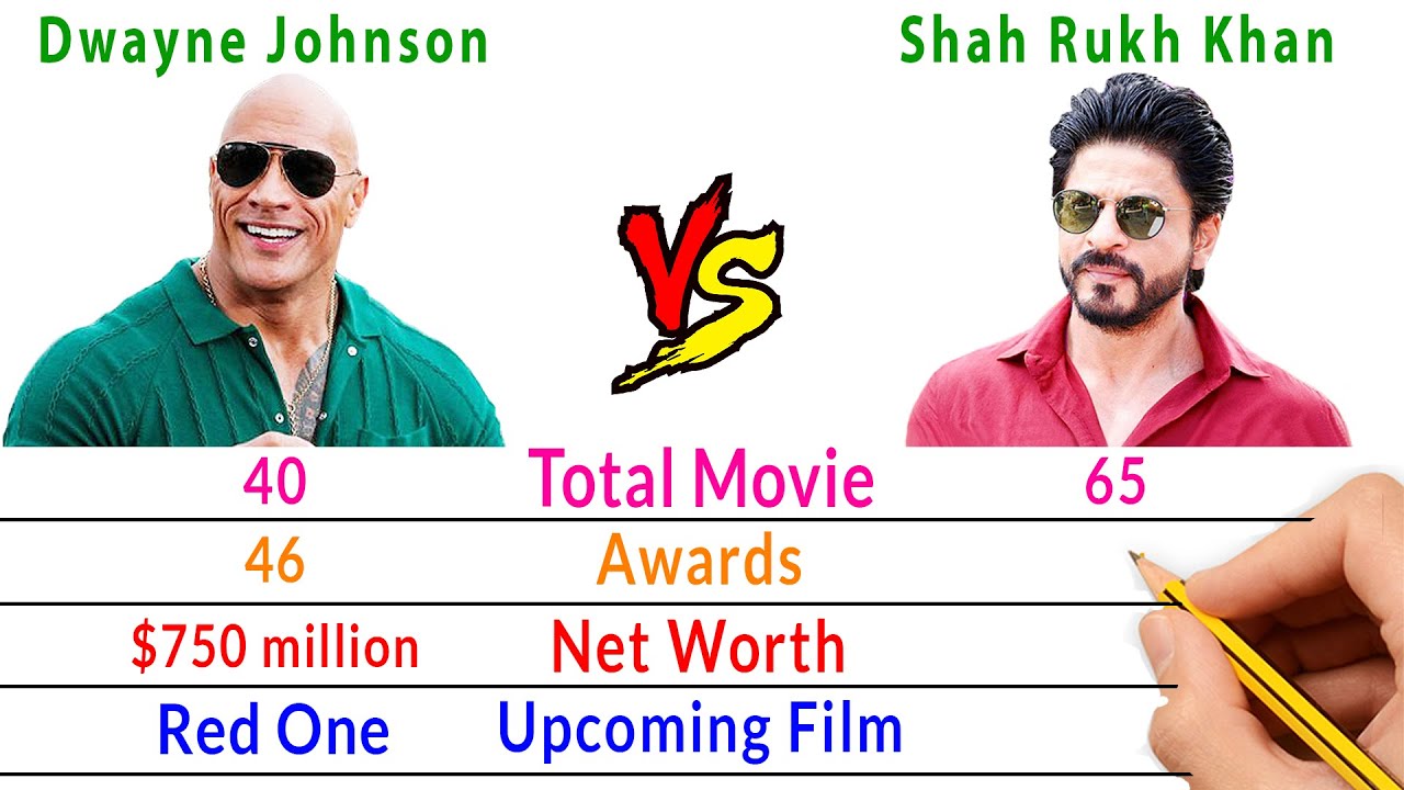 Dwayne Johnson Vs Shah Rukh Khan - Filmy2oons - YouTube