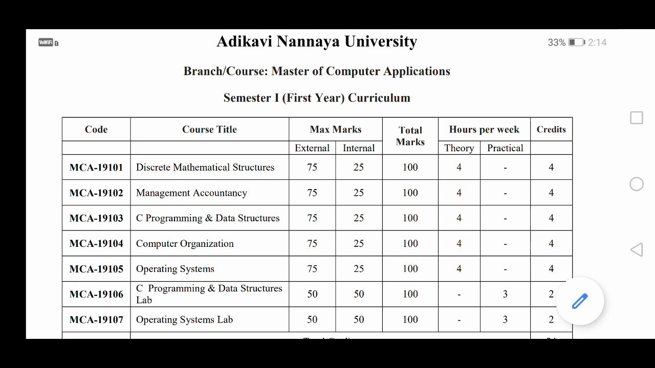 AKNU MCA 1ST SEMESTER SYLLABUS 2019 2020 ADMITTED BATCH YouTube aknu-mca-1st-semester-syllabus-2019-2020-admitted-batch-youtube