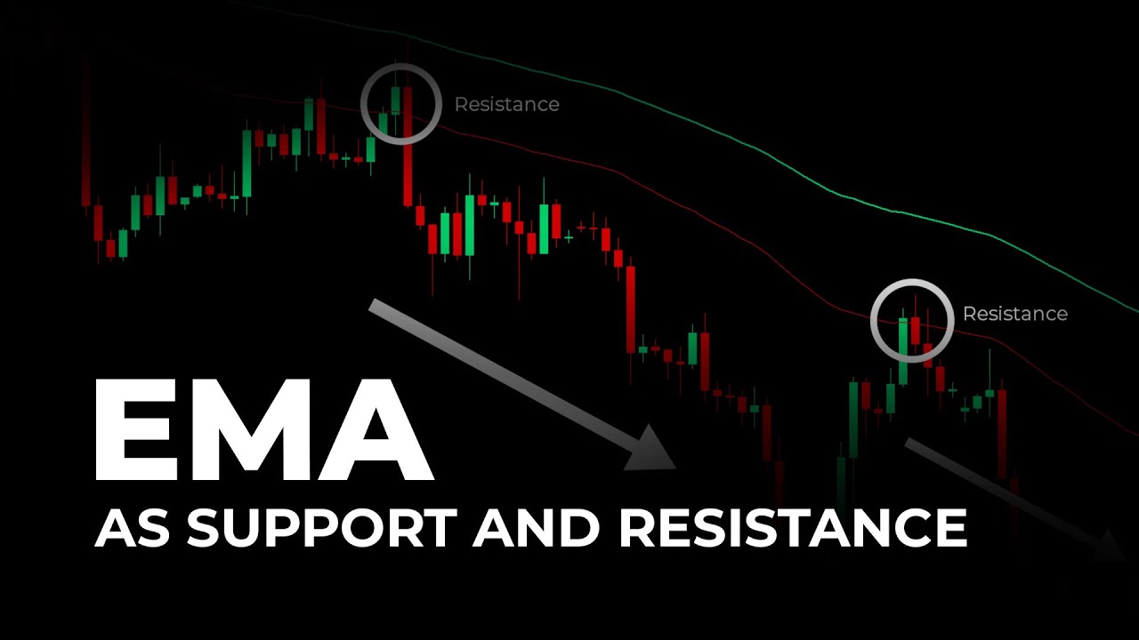 Decoding Advanced Support and Resistance (Using EMAs) | 2024 - YouTube
