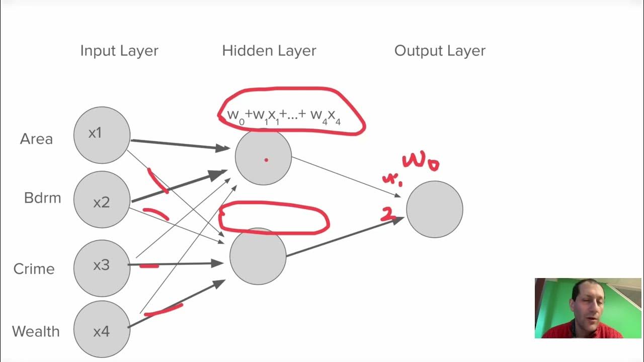 Lecture 04, Practical AI: Neural Networks Part 1 - YouTube