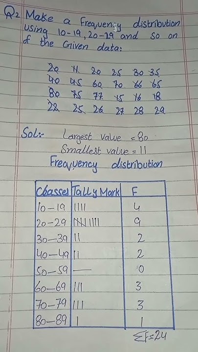 frequency distribution || how to how to solve frequency distribution || - YouTube