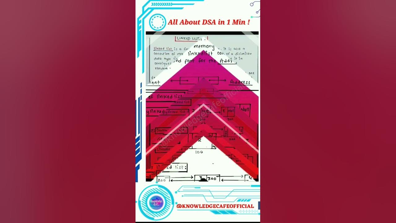 Dsa 1 Min Datastructures Algorithm Dsa Dsalgo Datastructureandalgorithm 