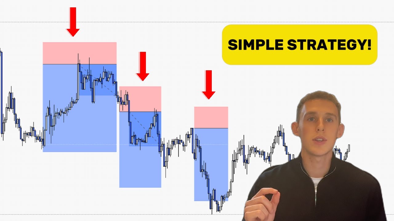 The Only Day Trading Strategy You’ll Ever Need (Beginner to Pro) - YouTube