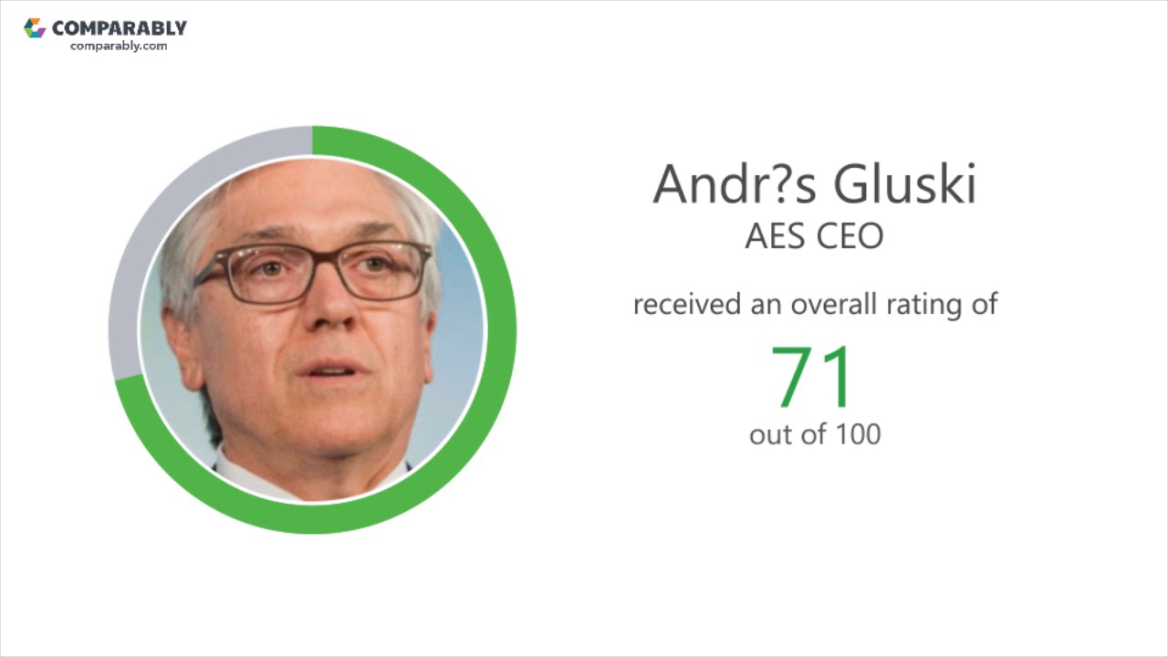 AES Employee Reviews - Q3 2018 - YouTube