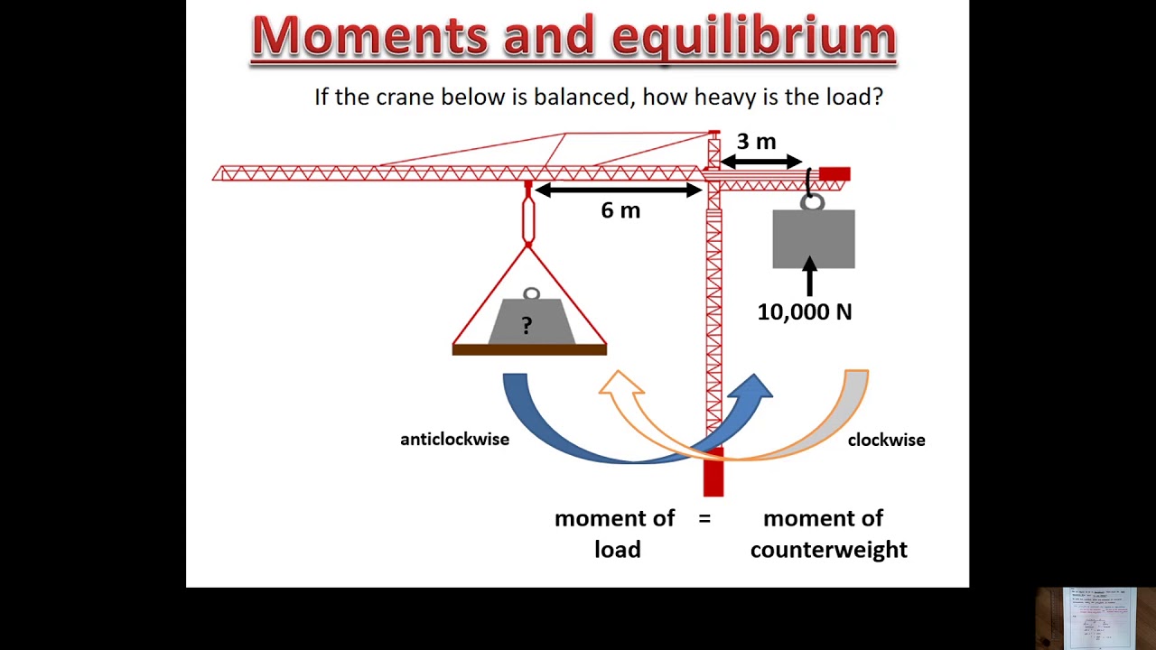 P8.7 Moments and Equilibrium (Triple Only) - YouTube