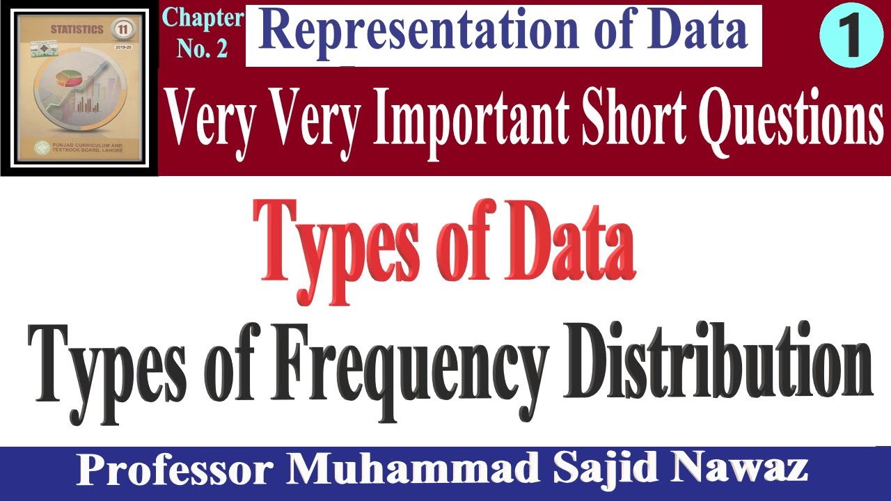 Representation of data | Data | Types of data | Types of Frequency ...