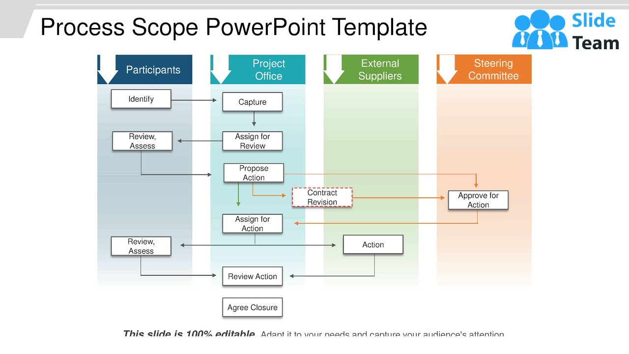 Process Scope Powerpoint Template - YouTube