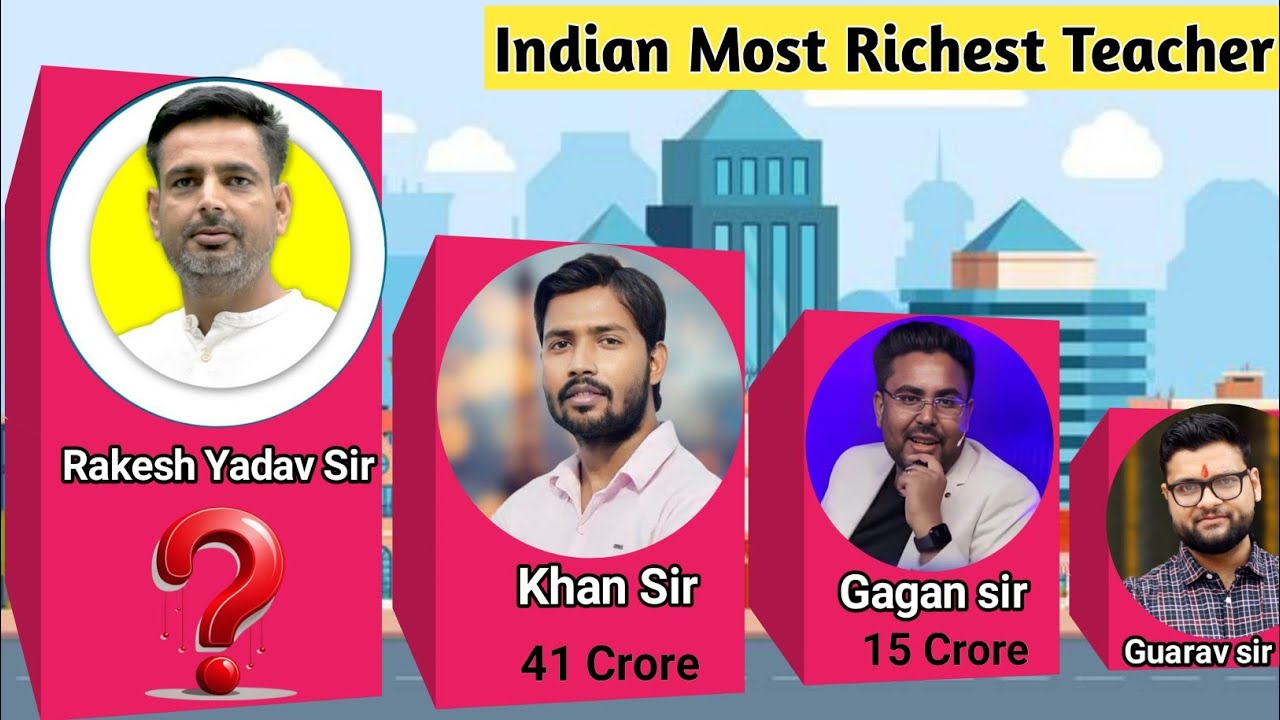India Most Richest Teacher || India ke Sabse Amir Teacher - YouTube