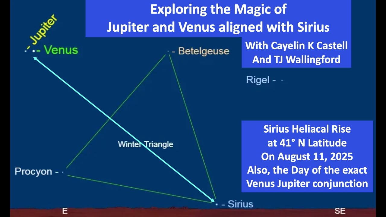 Making the most of the miraculous Jupiter, Venus and Sirius Conjunction ...