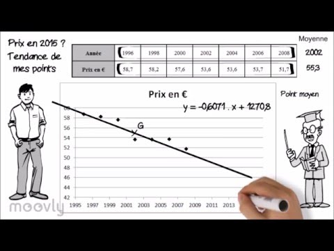 Statistiques à deux variables - YouTube