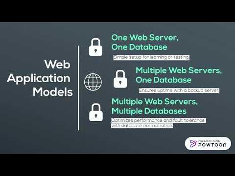 Lab2 Web Application - YouTube