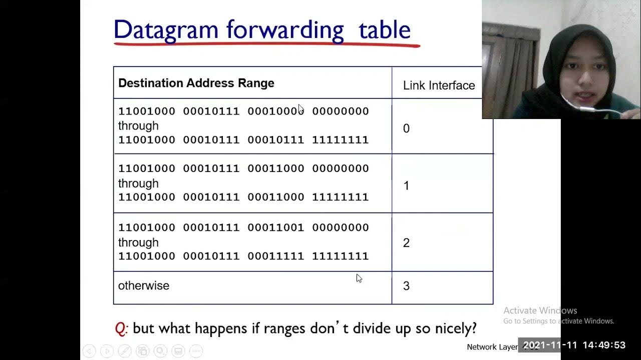 LONGEST PREFIX MATCHING - Tugas LK Network Layer - YouTube