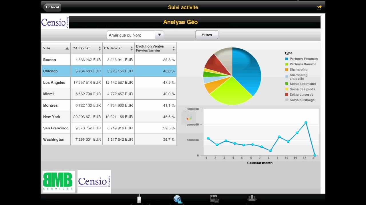 SAP Hana - 7 - Tableau de bord avec SAP Design Studio - YouTube