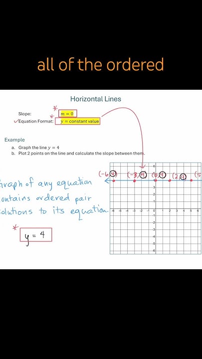 Horizontal Lines - Equation and Slope - YouTube