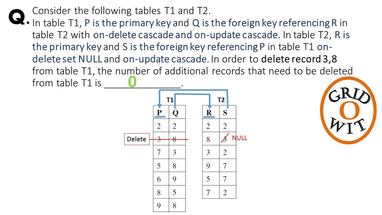 11 Gate 2017 Cse Solution Paper 2 Youtube