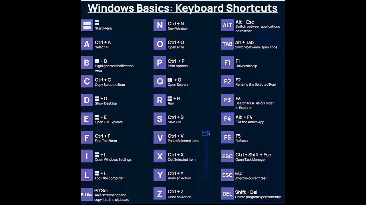 #computereducation short cut - YouTube