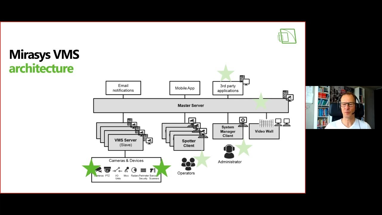 Text channel, the easiest and fastest way to integrate Mirasys VMS with ...