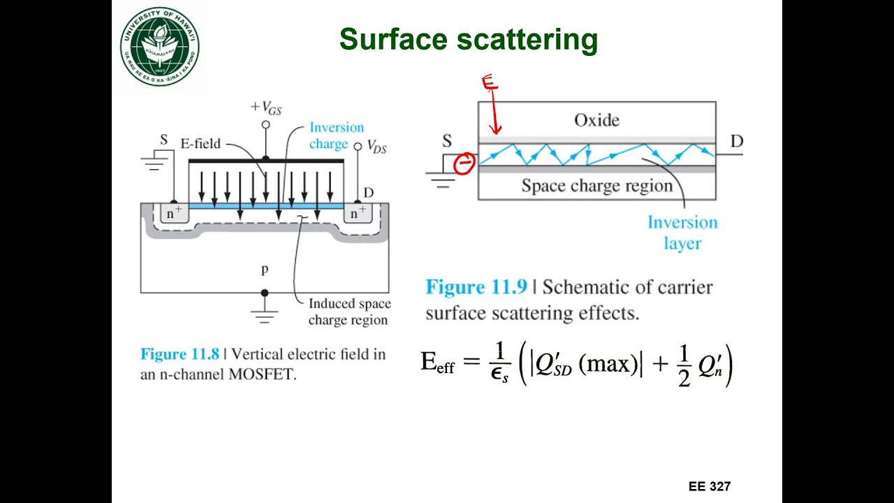 EE327 Lec 30a - Surface scattering - YouTube
