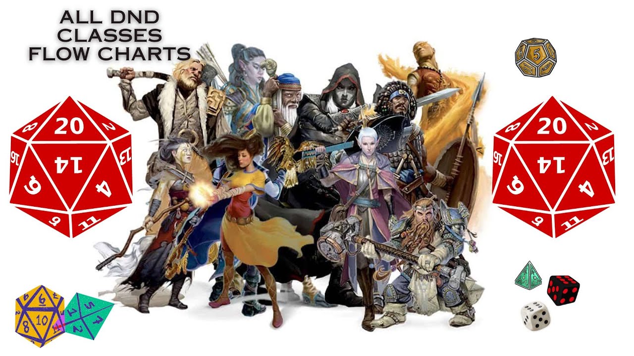 ALL DND CLASSES FLOWCHART - YouTube