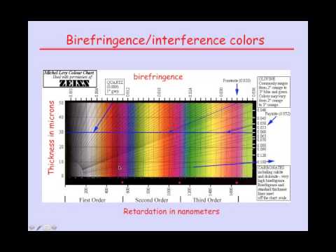 Interference Color Chart: The Ultimate Guide [with Examples ...