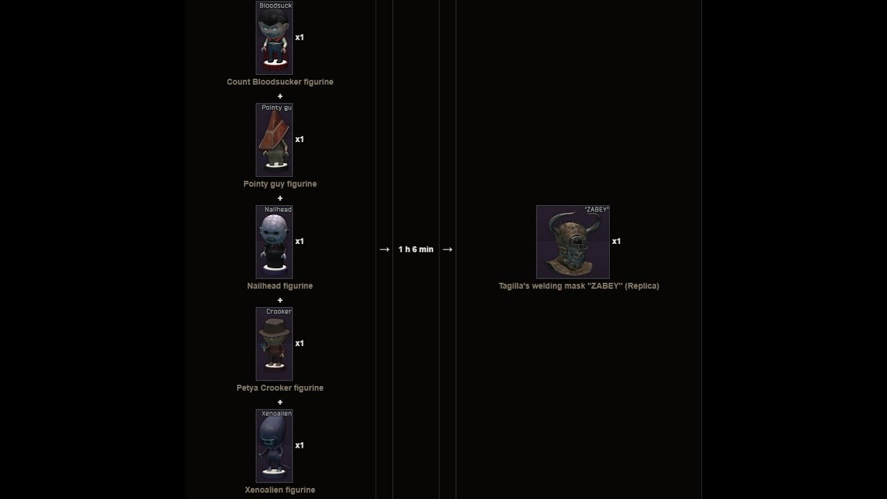 How to get Shadow of Tagilla's welding mask - Escape from Tarkov - YouTube