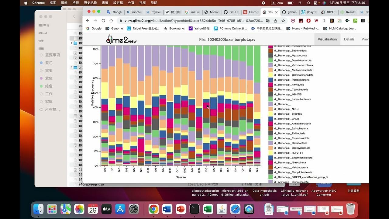 7. Assign taxonomy Microbiome analysis using QIIME2 Illumia - YouTube