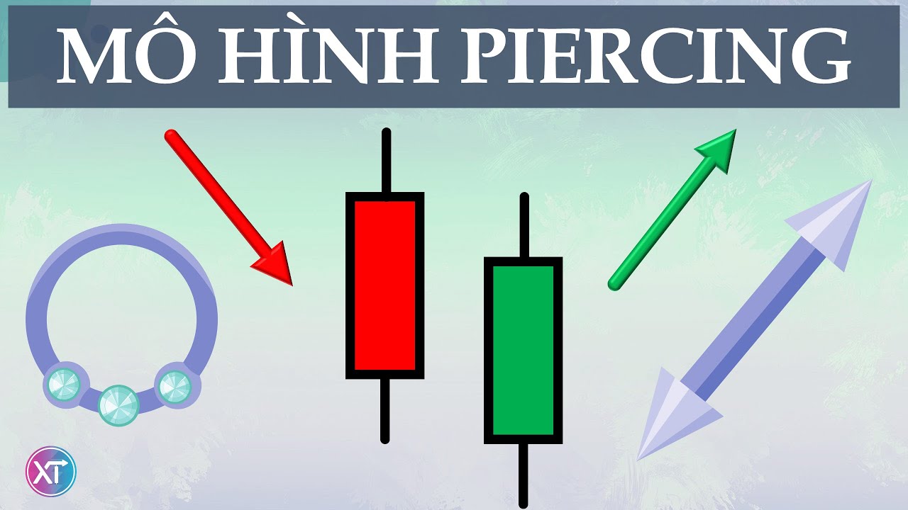 Mô hình nến Nhật 08 🕯️- Mô hình nến đảo chiều Piercing | Piercing candlestick pattern - YouTube