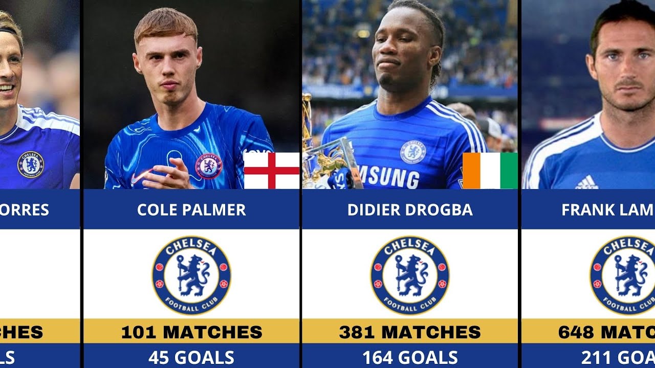 Top 25 Chelsea Goal Scorers of All Time ⚽💙 - YouTube