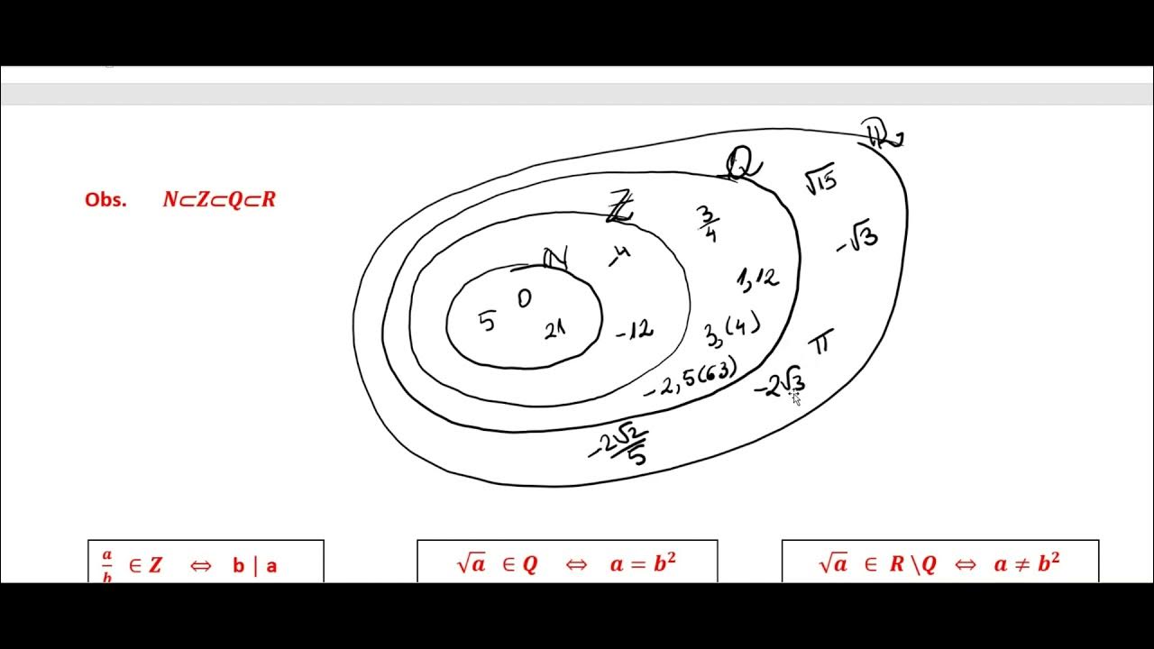 Multimi de numere - YouTube