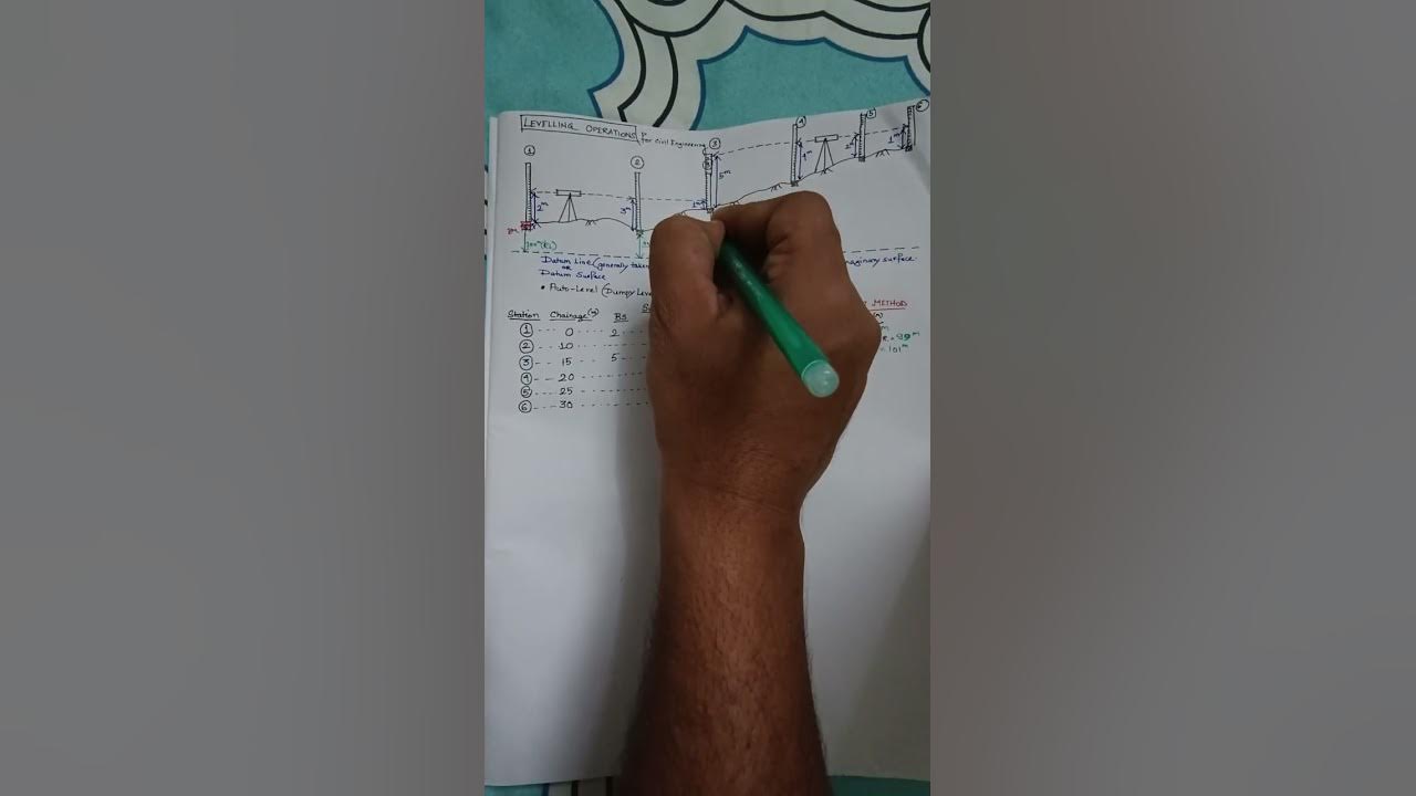 Levelling Operations - Example solution with Height of Instrument (HI) Method - YouTube