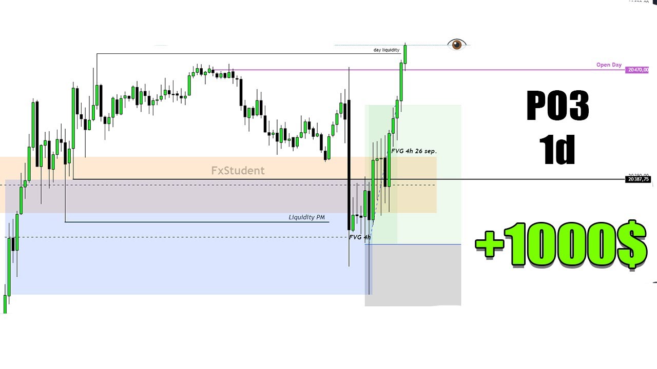 +1000$ 10.10 Nasdaq long. PO3 дня - YouTube