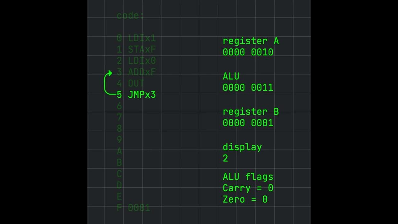assembly counter program visualised - YouTube