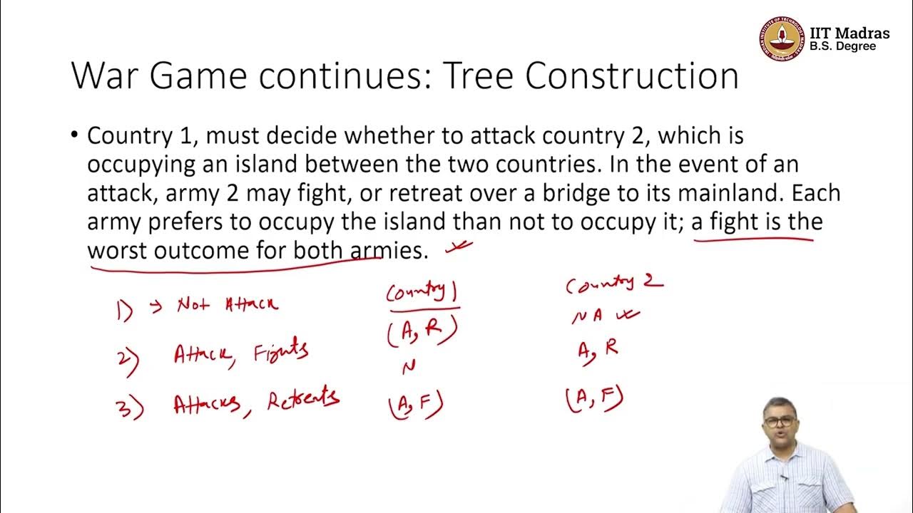 1. Introducing Extensive form Games through Examples - YouTube